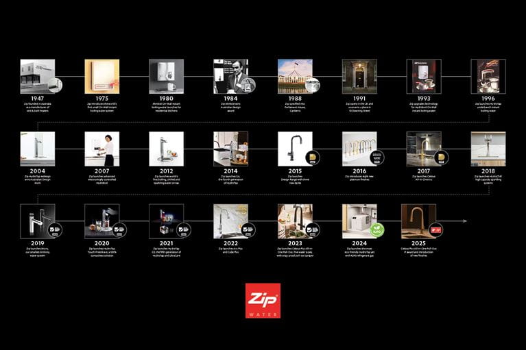 Zip Water's 75th Anniversary | Zip Water