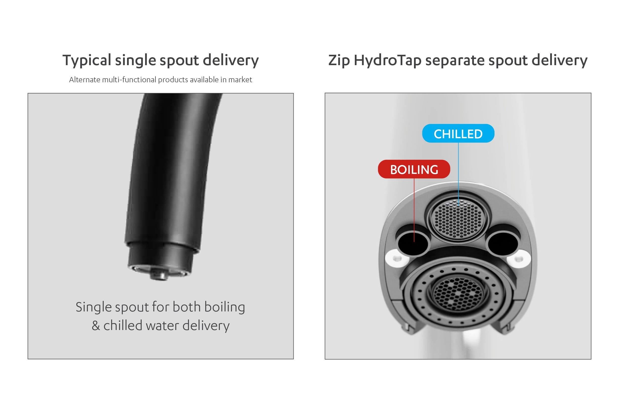 HydroTap: Filtered Water Taps | Zenith Water